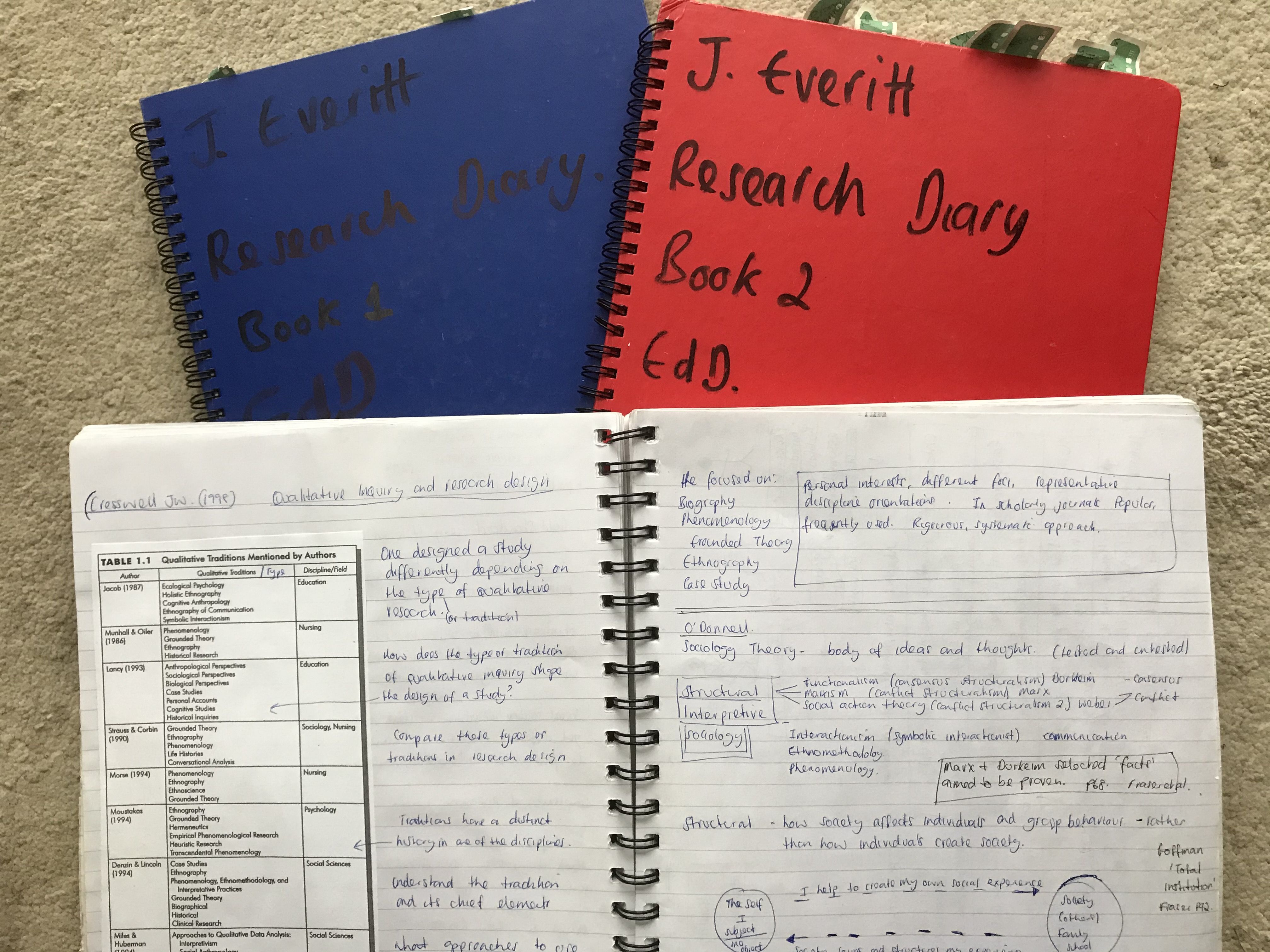 My research diary: recording the twists and turns of a part-time ...